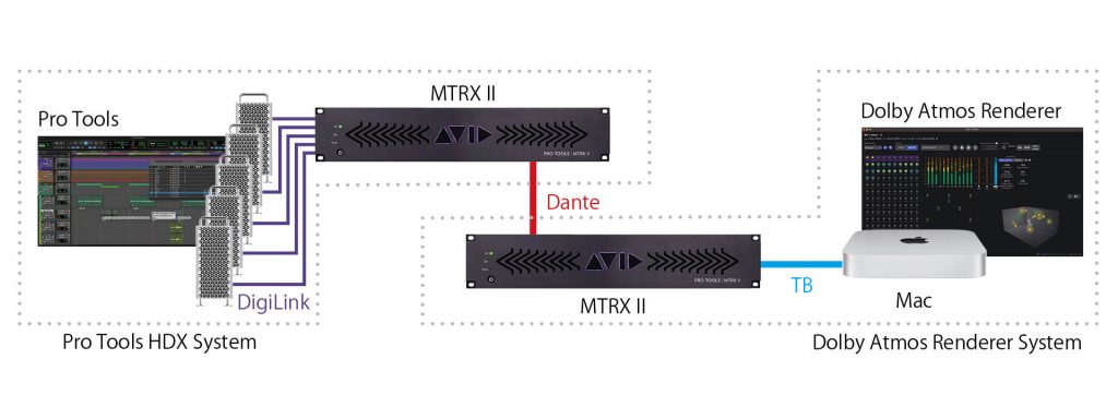 MTRX II / MTRX StudioにThunderbolt 3 Moduleが登場！〜新たなオーディオ・ワークフローを実現するシステム ...